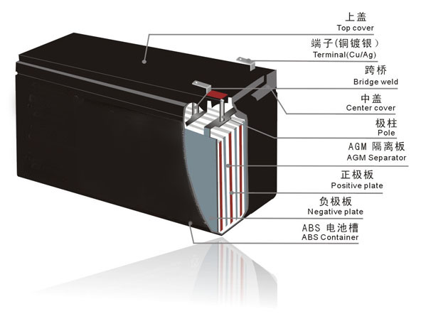UGB High Quality For Goldway Philips UT4000 UT4000C UT4000B UT4000A ...